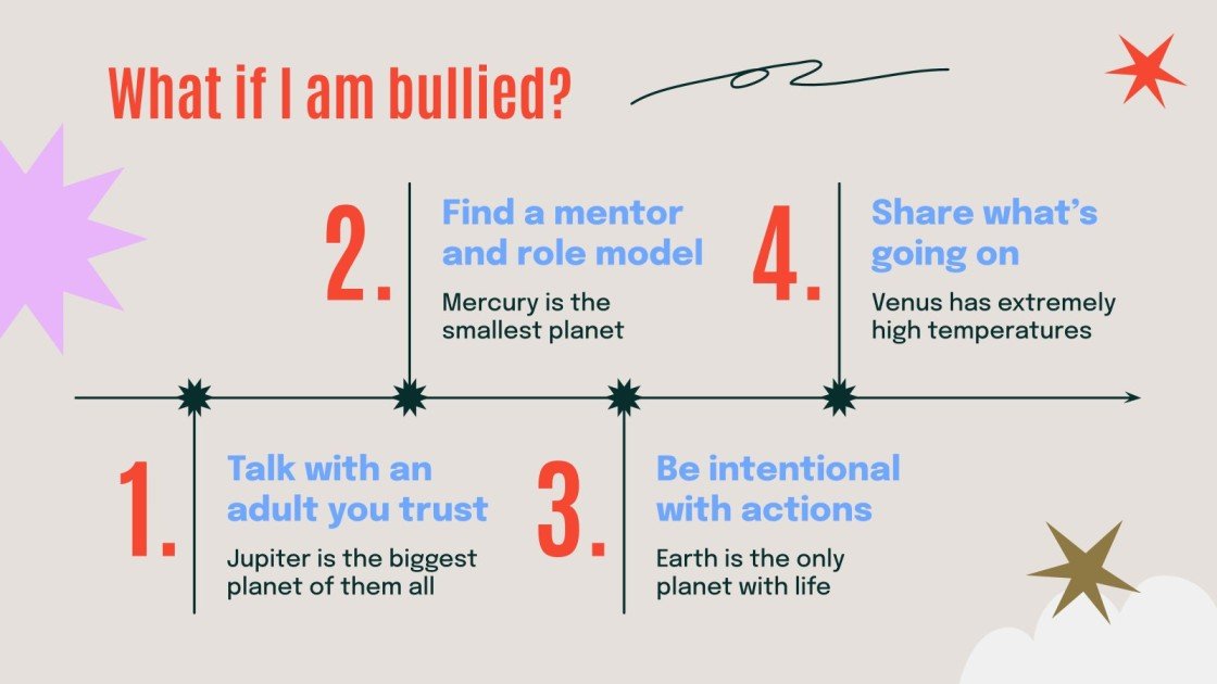 Day of Bullying Prevention Activities | Google Slides & PPT