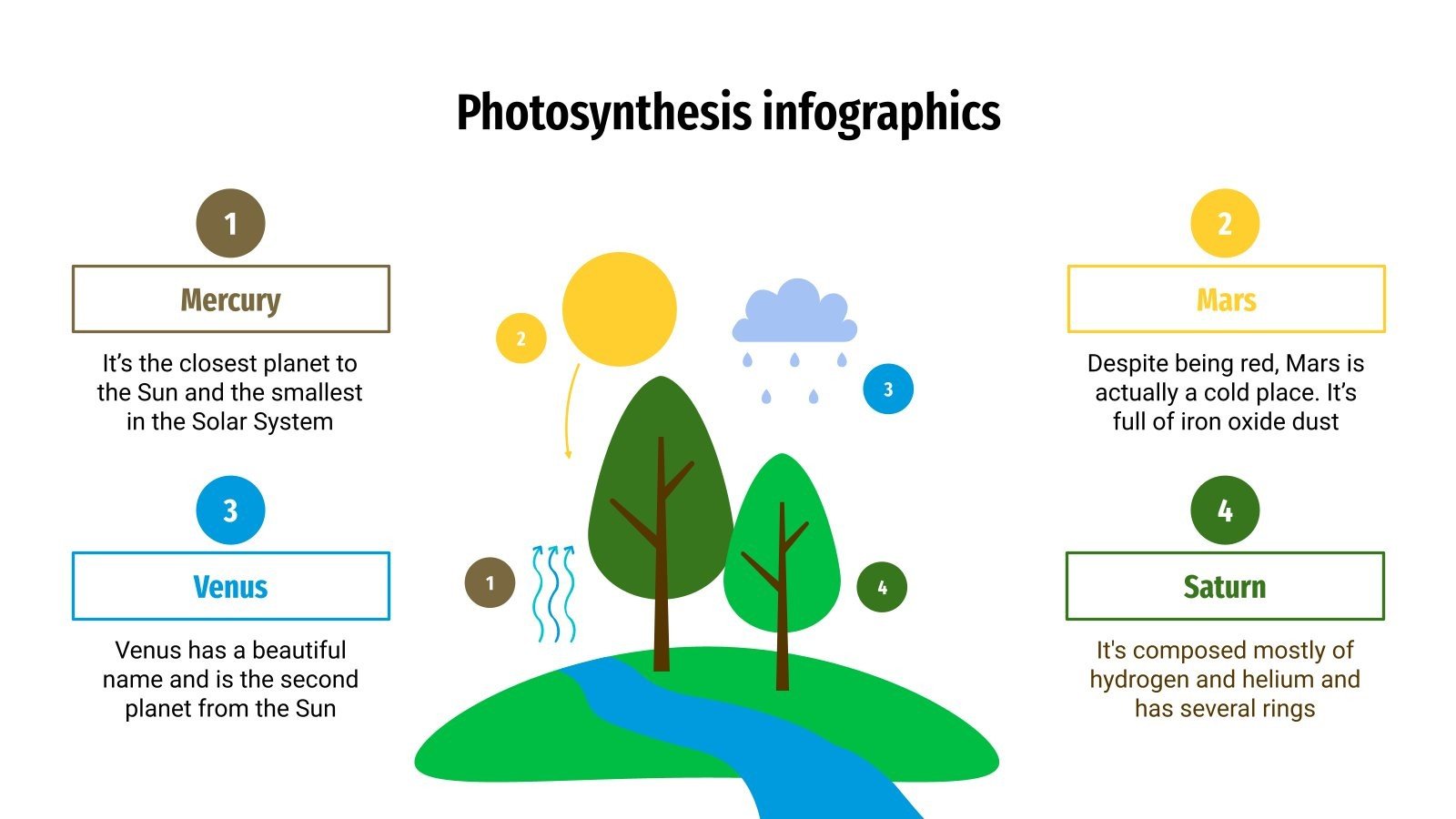 Photosyntesis Infographics | Google Slides & PPT