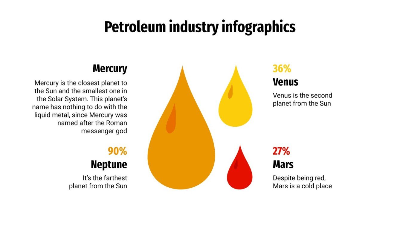 Petroleum Industry Infographics | Google Slides & PowerPoint