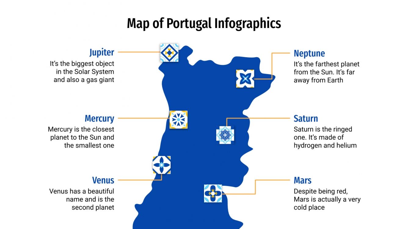 Infográficos com mapas de Portugal para Apresentações Google e PowerPoint