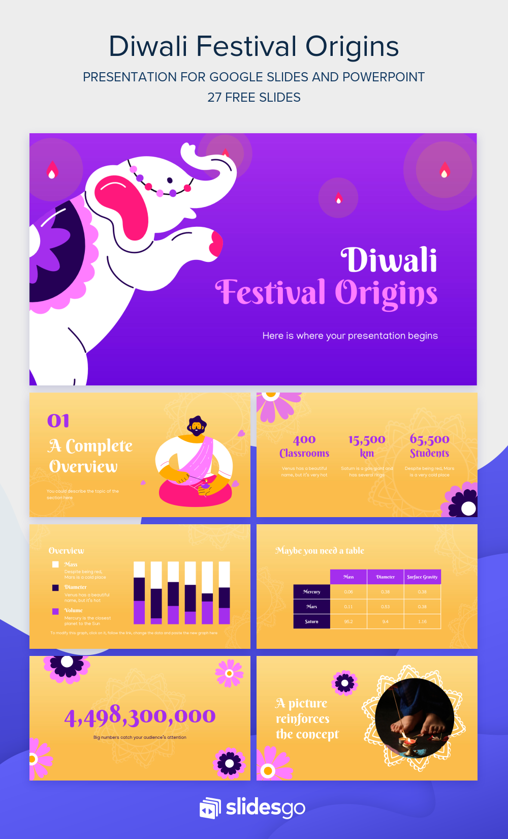 Diwali Festival Origins Google Slides & PowerPoint template