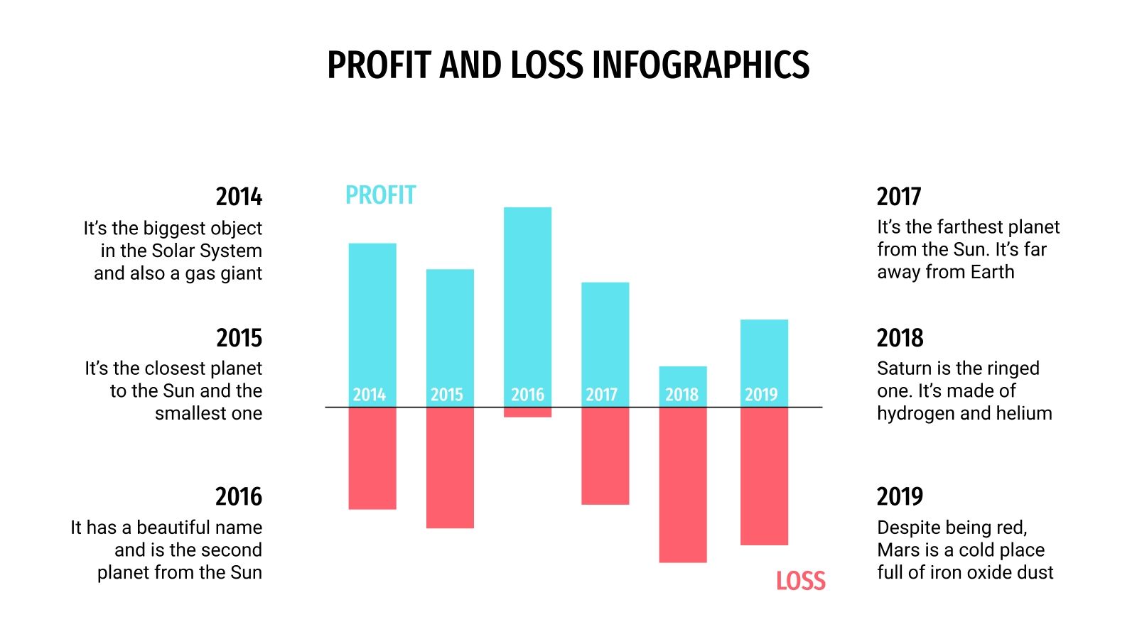 Free Profit & Loss Infographics for Google Slides and PowerPoint