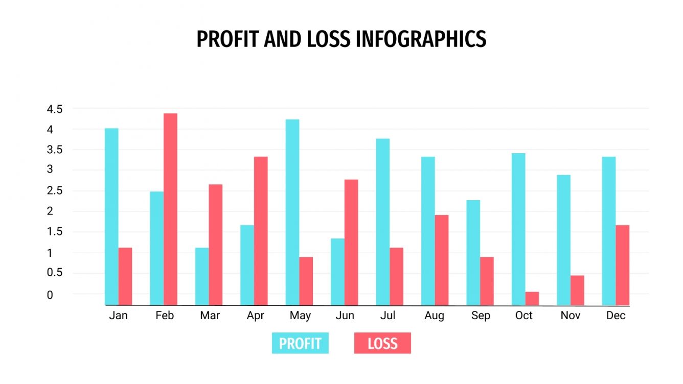 Free Profit & Loss Infographics for Google Slides and PowerPoint