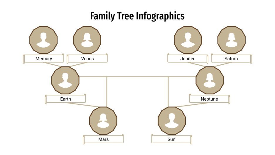Family Tree Infographics | Google Slides and PowerPoint