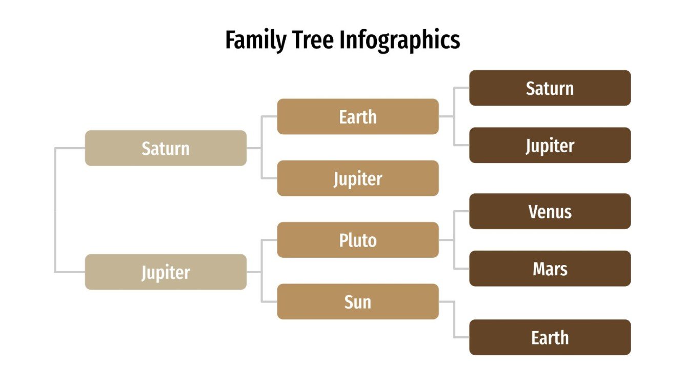 Family Tree Infographics | Google Slides and PowerPoint