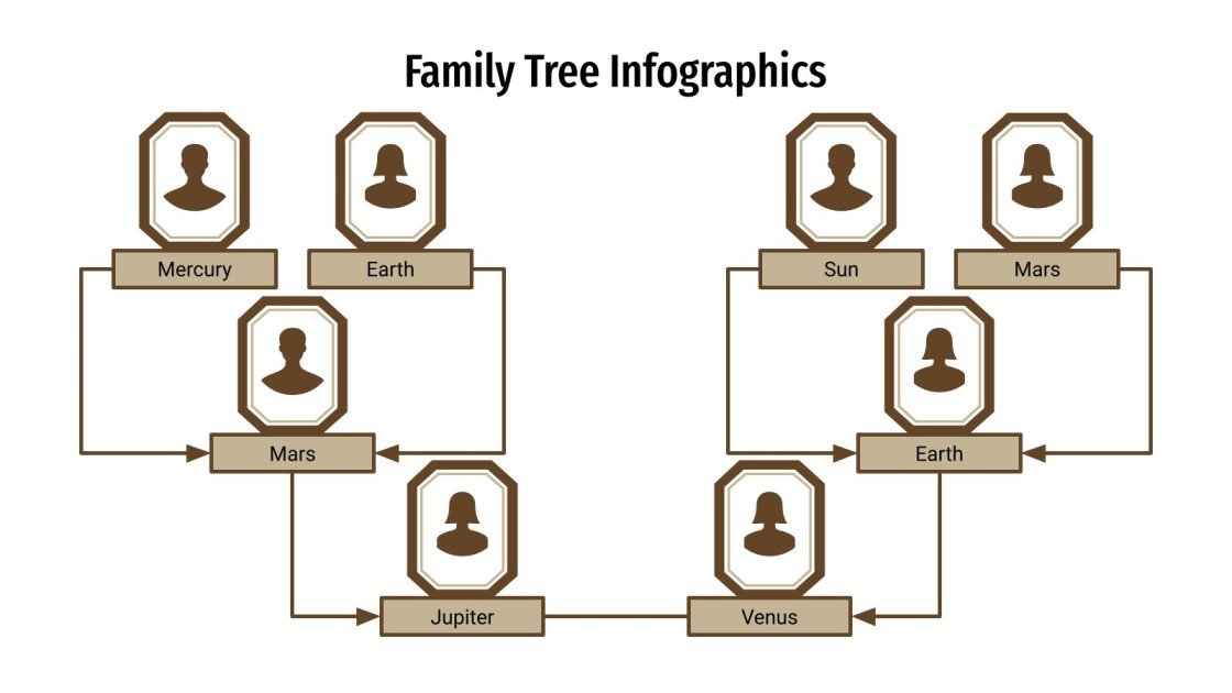 Family Tree Infographics | Google Slides and PowerPoint