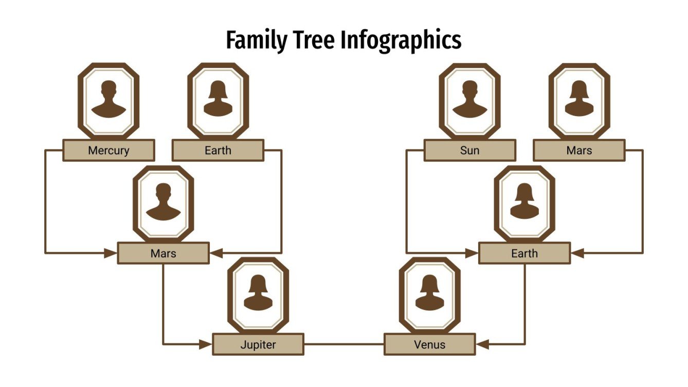 Family Tree Infographics | Google Slides and PowerPoint