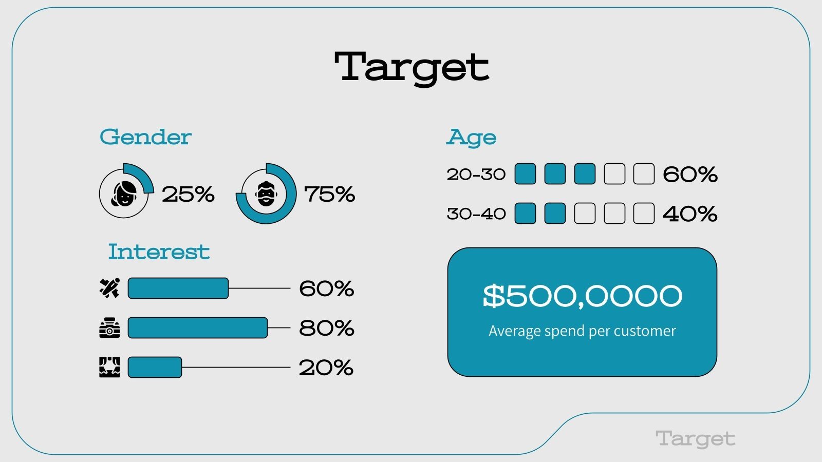 Cloud Computing Business Plan | Google Slides and PowerPoint