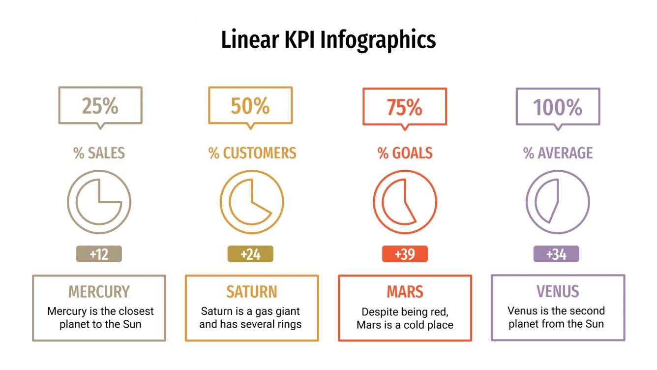 Free Linear KPI Infographics for Google Slides and PowerPoint