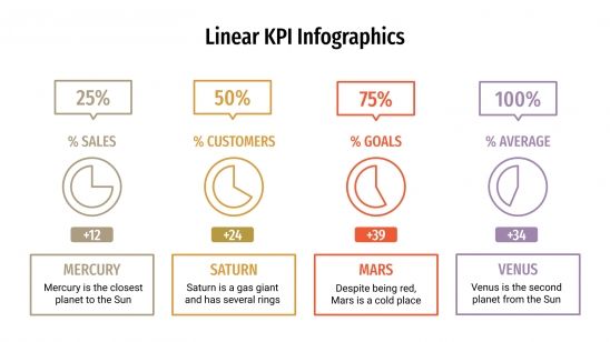Free Linear KPI Infographics for Google Slides and PowerPoint