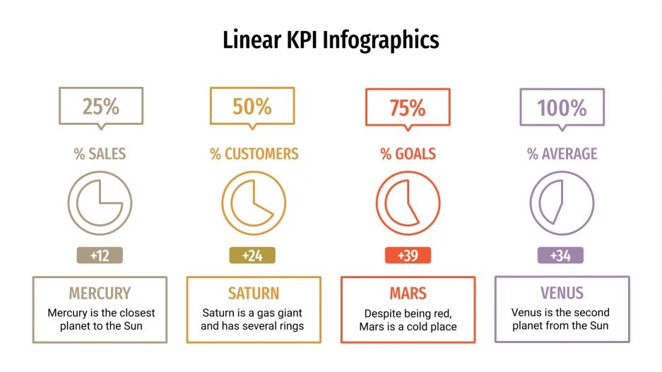 Free Linear KPI Infographics for Google Slides and PowerPoint