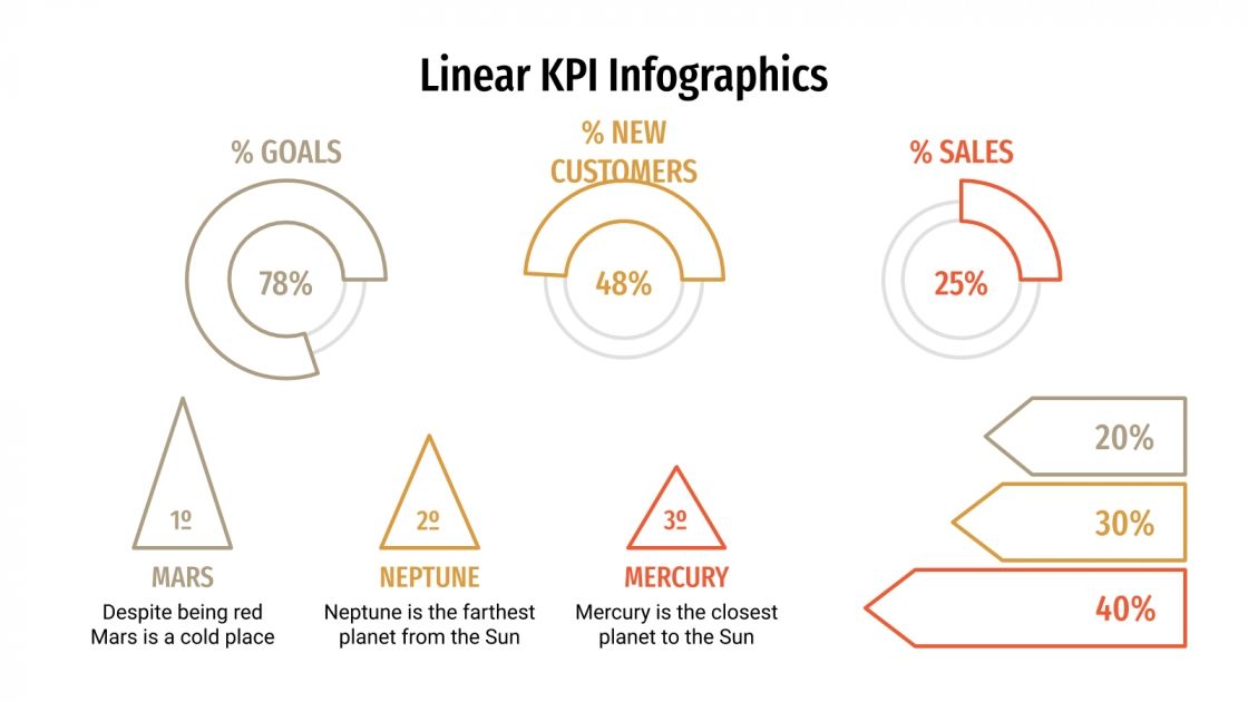 Infographies linéaires de KPI | Modèle Google Slides et PPT