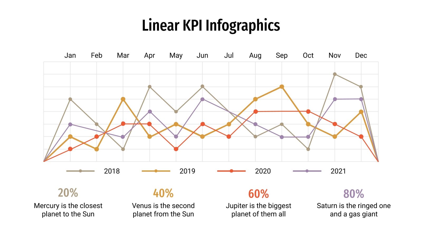 Free Linear KPI Infographics for Google Slides and PowerPoint