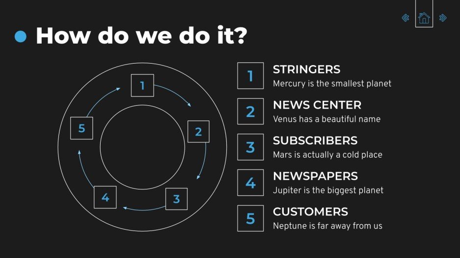 News Agency Google Slides Theme and PowerPoint Template