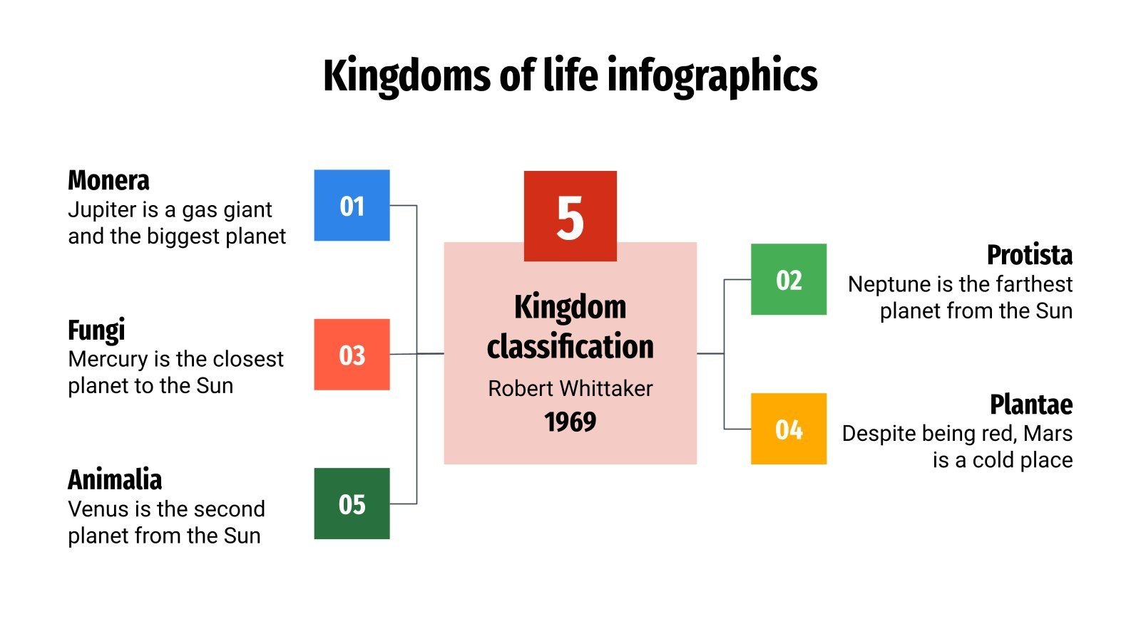 Infographies sur les règnes du vivant | Google Slides et PPT