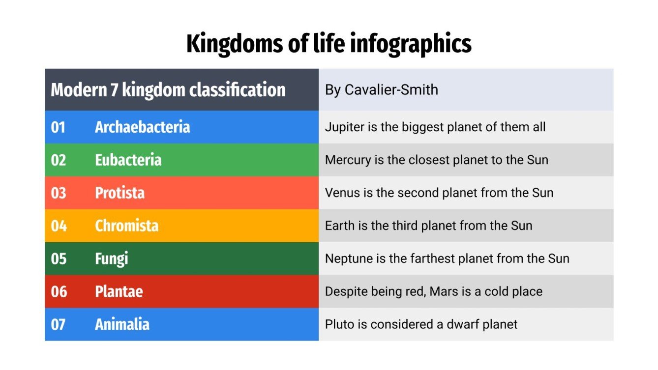 Kingdoms of Life Infographics | Google Slides & PowerPoint