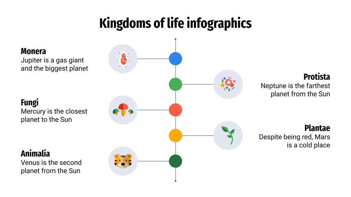 Kingdoms of Life Infographics | Google Slides & PowerPoint