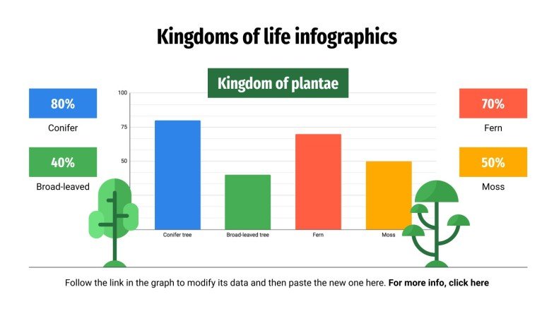 Infographies sur les règnes du vivant | Google Slides et PPT
