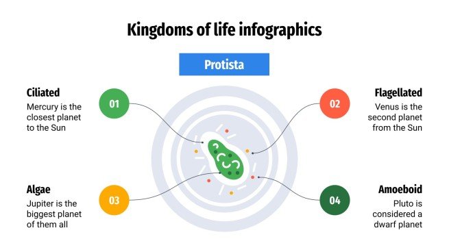Kingdoms of Life Infographics | Google Slides & PowerPoint