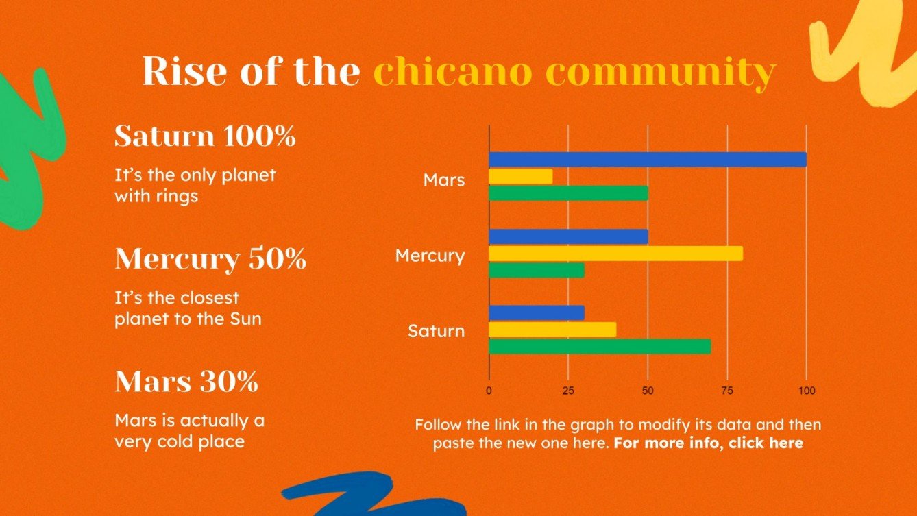 Chicano-Latino Studies Major for College | Google Slides & PPT