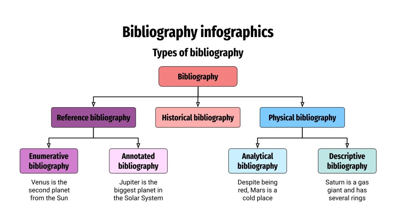Bibliography Infographics | Google Slides & PPT template