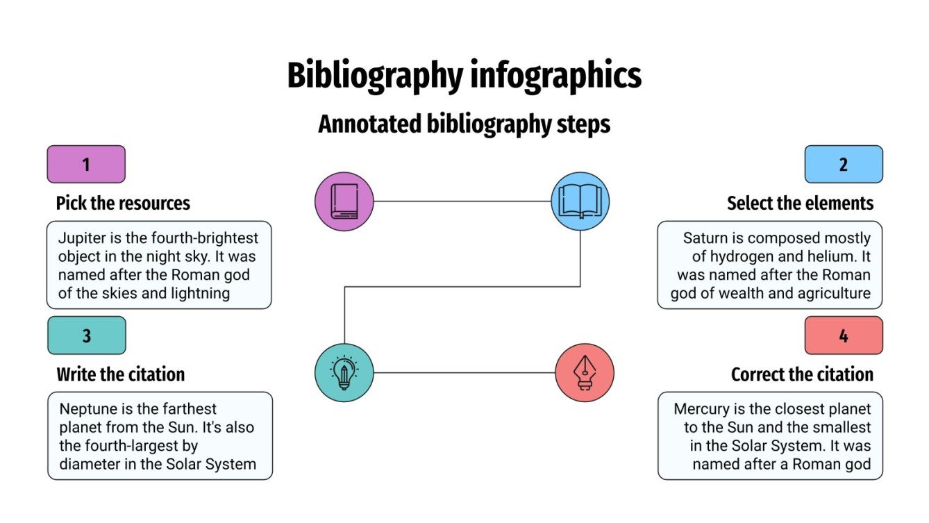 Bibliography Infographics | Google Slides & PPT template