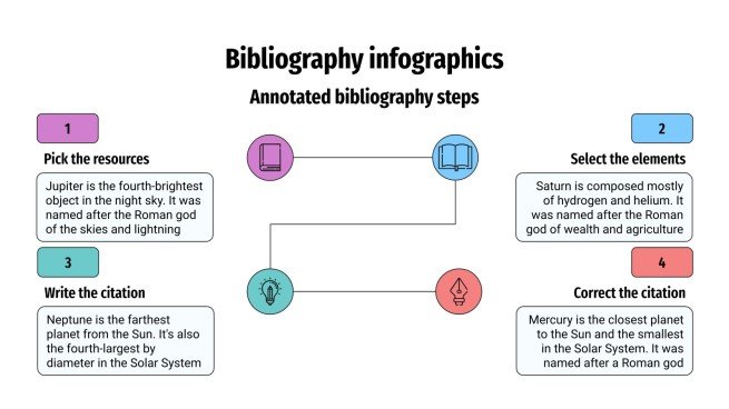 Bibliography Infographics | Google Slides & PPT template