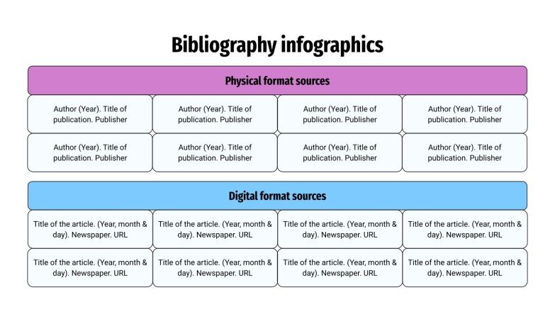 Bibliography Infographics | Google Slides & PPT template