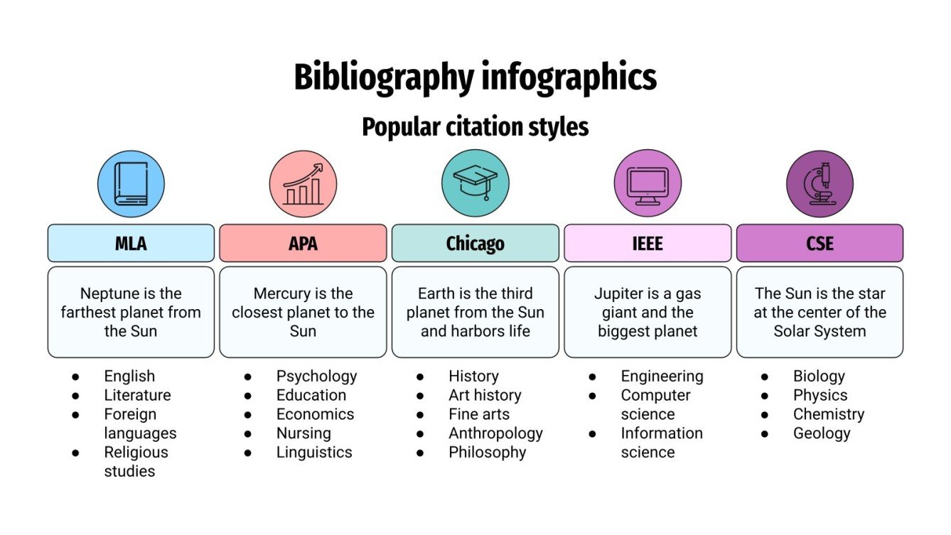 Bibliography Infographics | Google Slides & PPT template