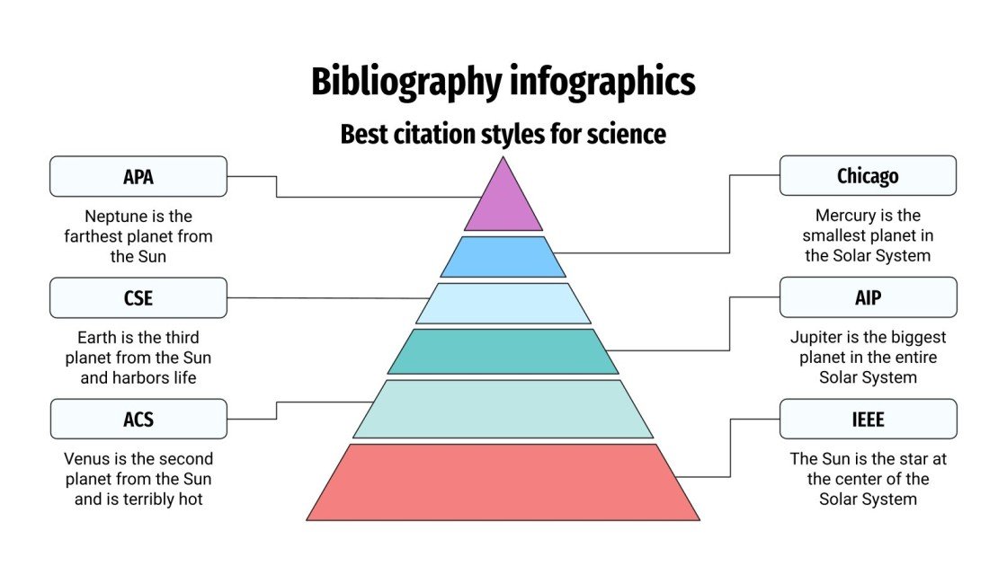Bibliography Infographics | Google Slides & PPT template