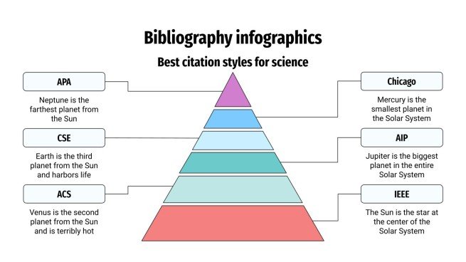 Bibliography Infographics | Google Slides & PPT template
