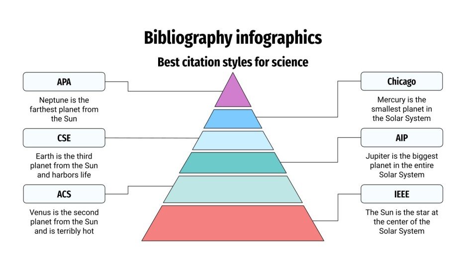 Bibliography Infographics | Google Slides & PPT template
