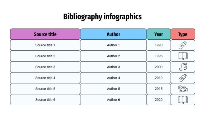 Bibliography Infographics | Google Slides & PPT template
