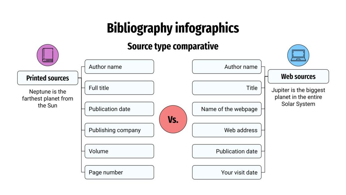 Bibliography Infographics | Google Slides & PPT template