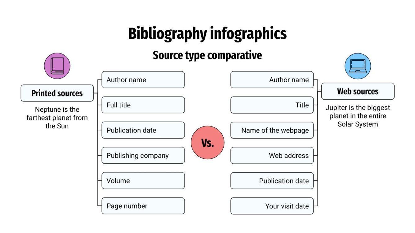 Bibliography Infographics | Google Slides & PPT template