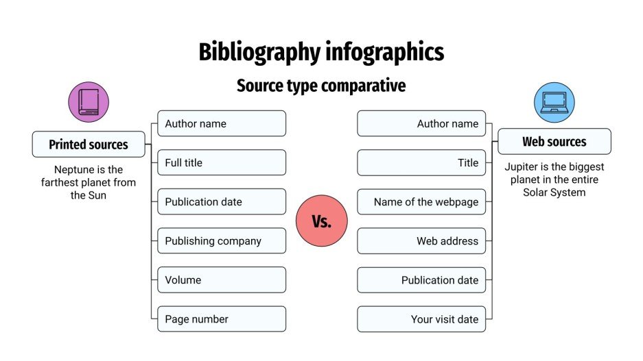 Bibliography Infographics | Google Slides & PPT template