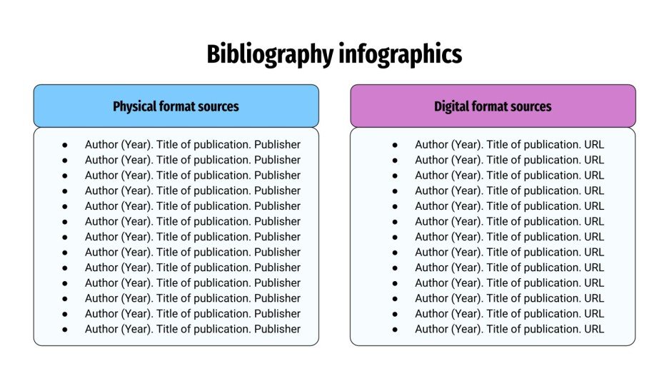 Bibliography Infographics | Google Slides & PPT template