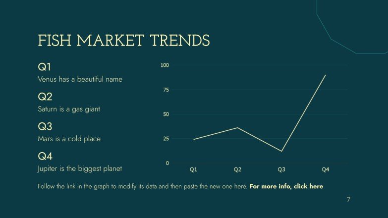 Fish Farming Business Plan | Google Slides and PowerPoint