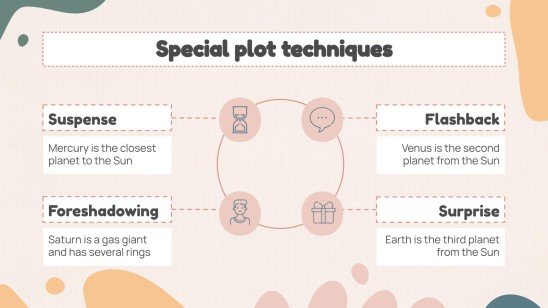 Language Arts: Plot and Setting | Google Slides & PowerPoint