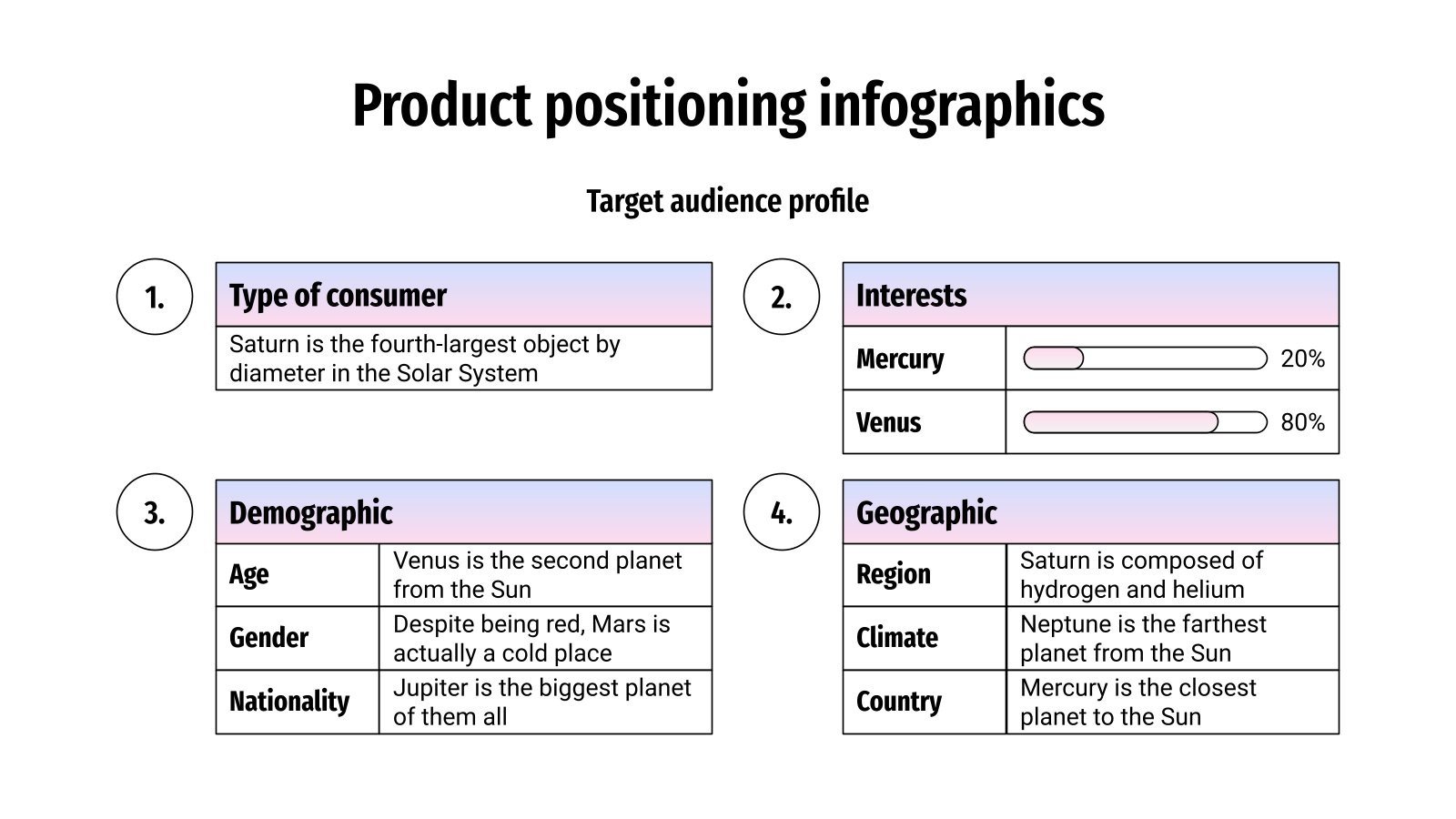 Product Positioning Infographics | Google Slides & PowerPoint