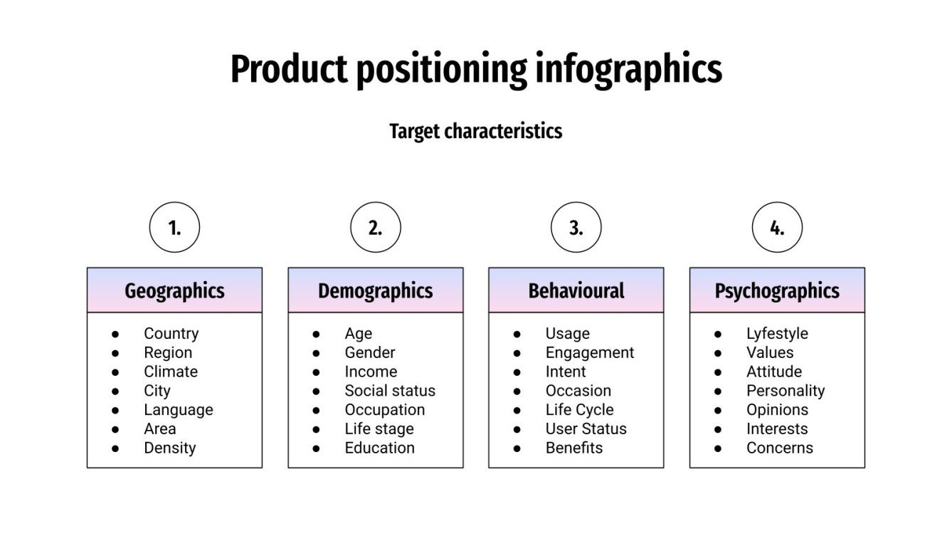 Product Positioning Infographics | Google Slides & PowerPoint