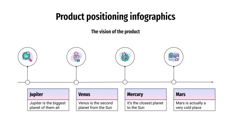 Product Positioning Infographics | Google Slides & PowerPoint