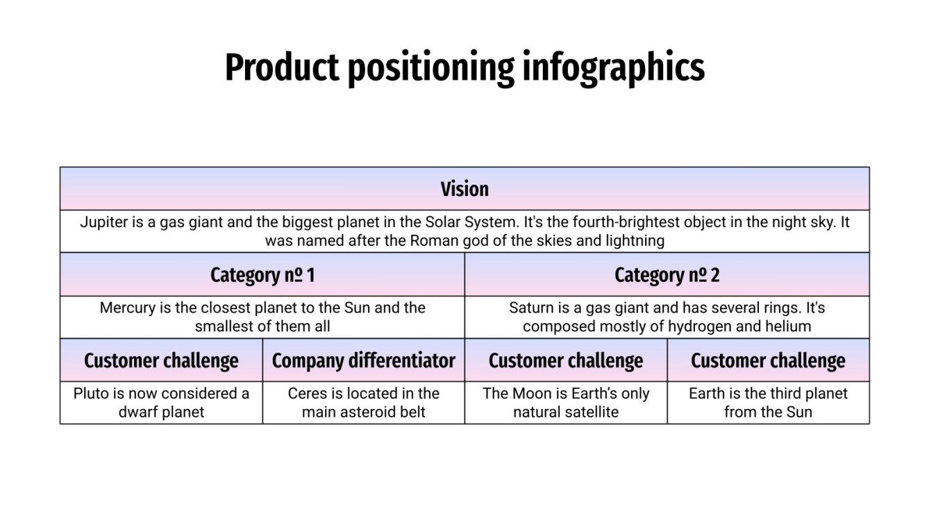 Product Positioning Infographics | Google Slides & PowerPoint