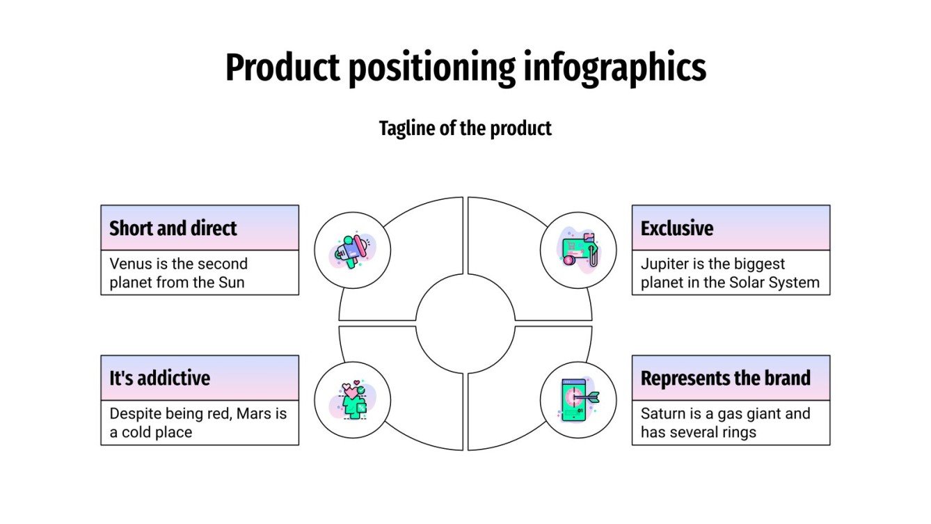 Product Positioning Infographics | Google Slides & PowerPoint