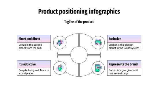 Product Positioning Infographics | Google Slides & PowerPoint