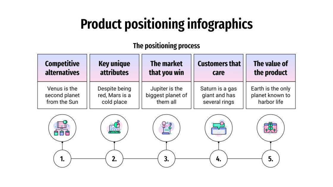 Product Positioning Infographics | Google Slides & PowerPoint