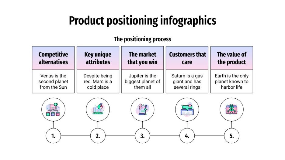 Product Positioning Infographics | Google Slides & PowerPoint