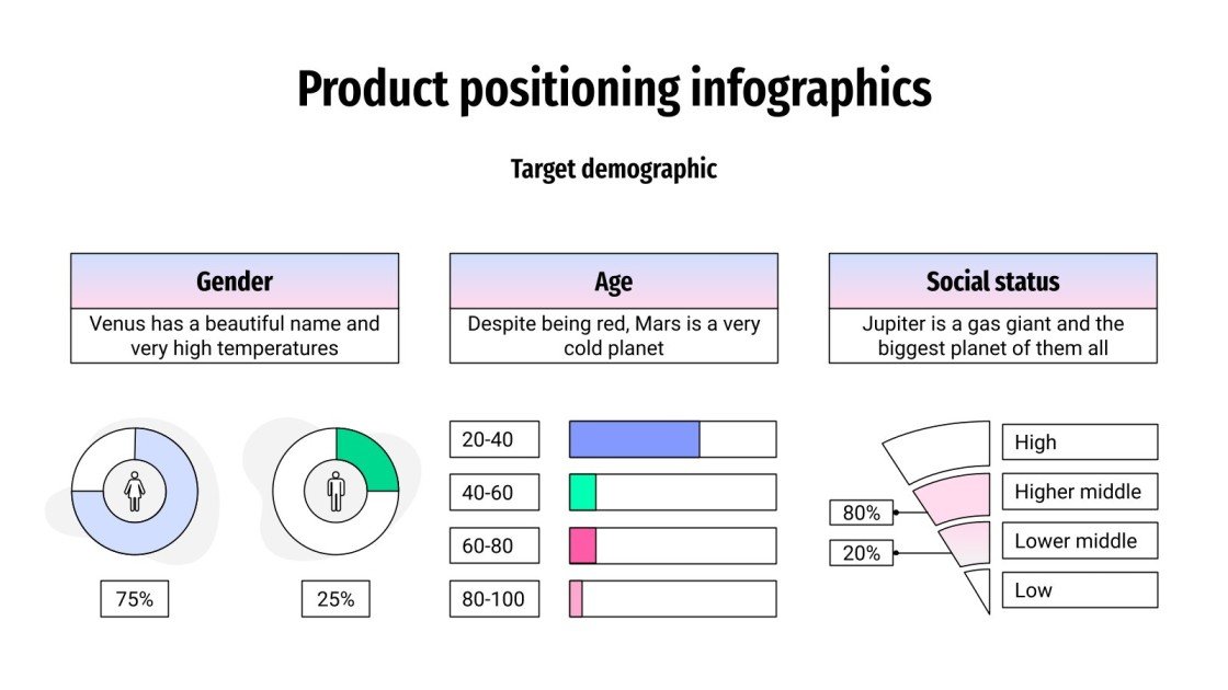 Product Positioning Infographics | Google Slides & PowerPoint
