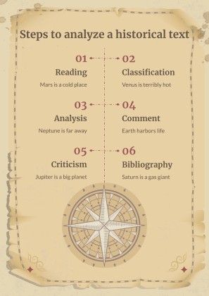 Analyzing Historical Texts | Google Slides & PowerPoint