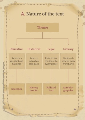 Analyzing Historical Texts | Google Slides & PowerPoint
